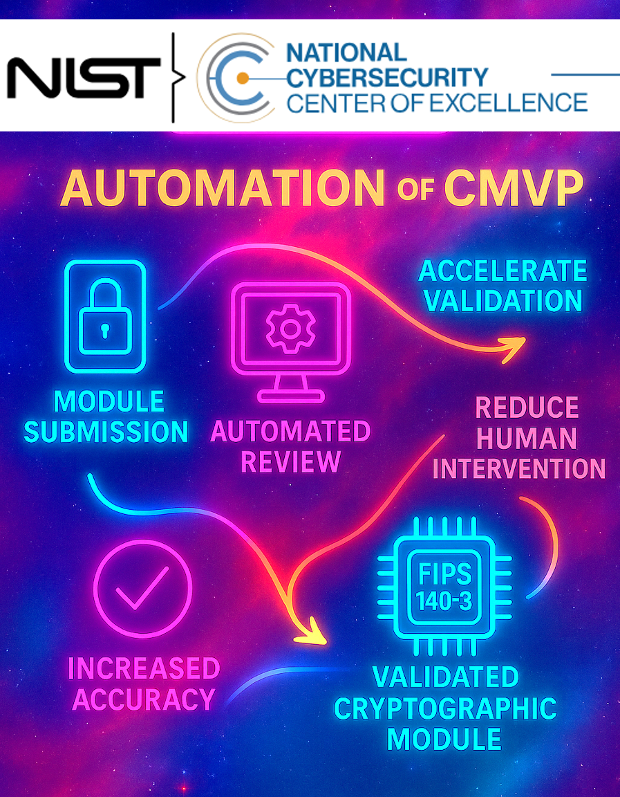 Now is the Time: Embracing the ACMVP at a Critical Crossroads – atsec